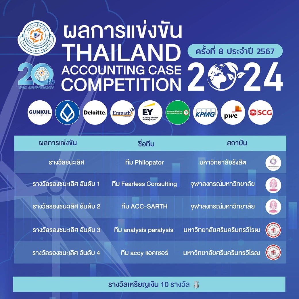 ประกาศผลการแข่งขัน Thailand Accounting Case Competition 2024 อย่างเป็น ...